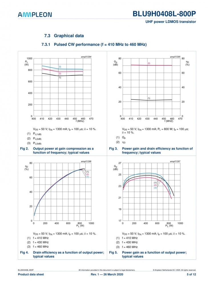 BLU9H0408L-800PU datasheet page 5