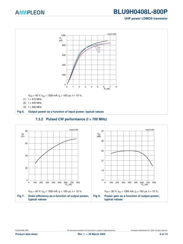 BLU9H0408L-800PU datasheet page 6