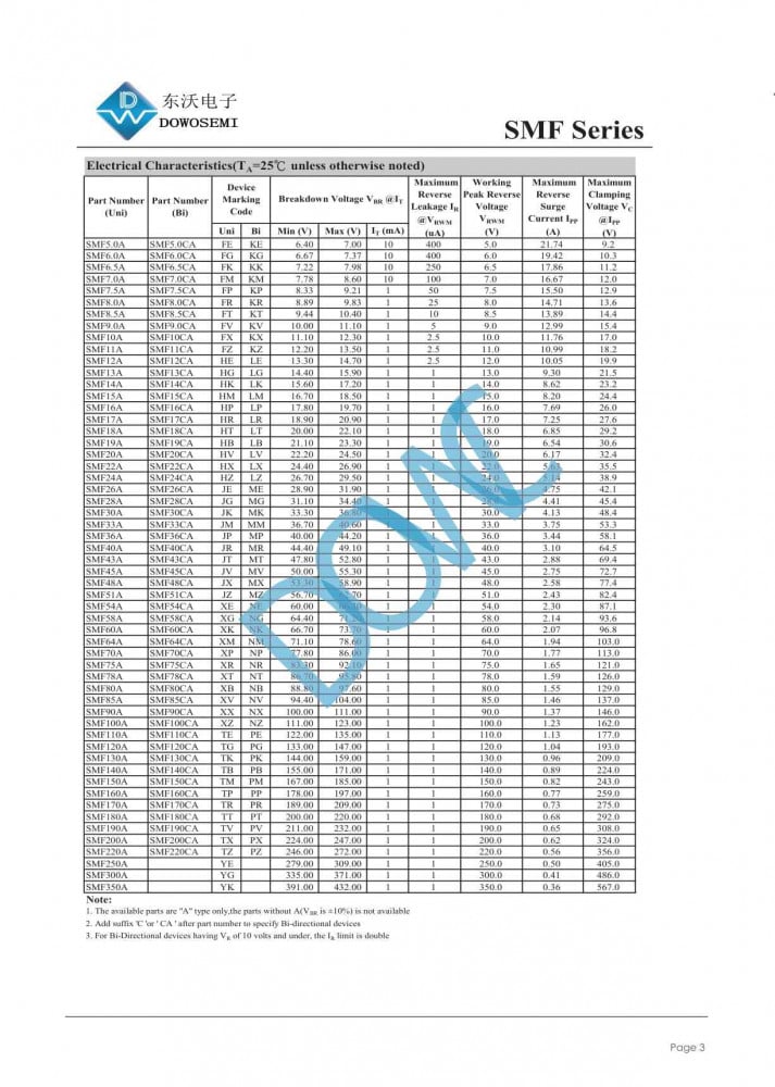 DOWO SMF series datasheet page 3