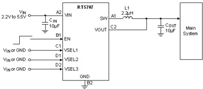 RT5768A - 3A, 1MHz, Synchronous Step-Down Converter