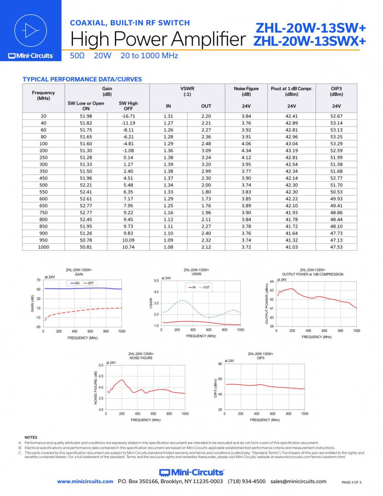 ZHL-20W-13SW+ technical document page 3