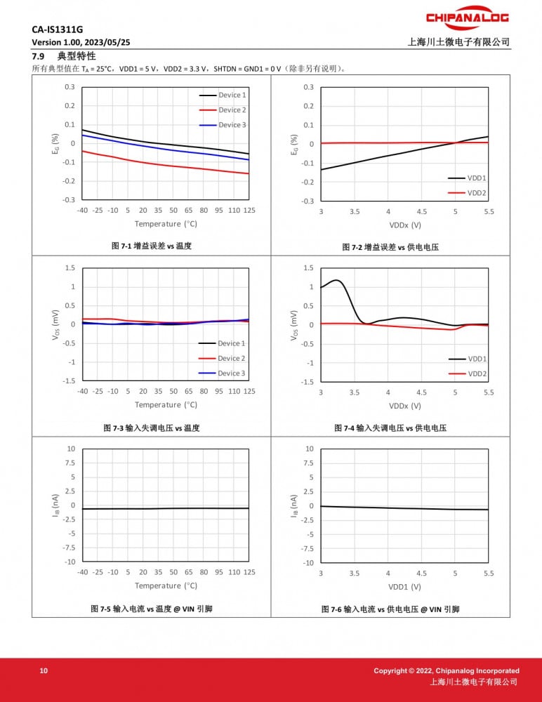 CA-IS1311G datasheet page 10