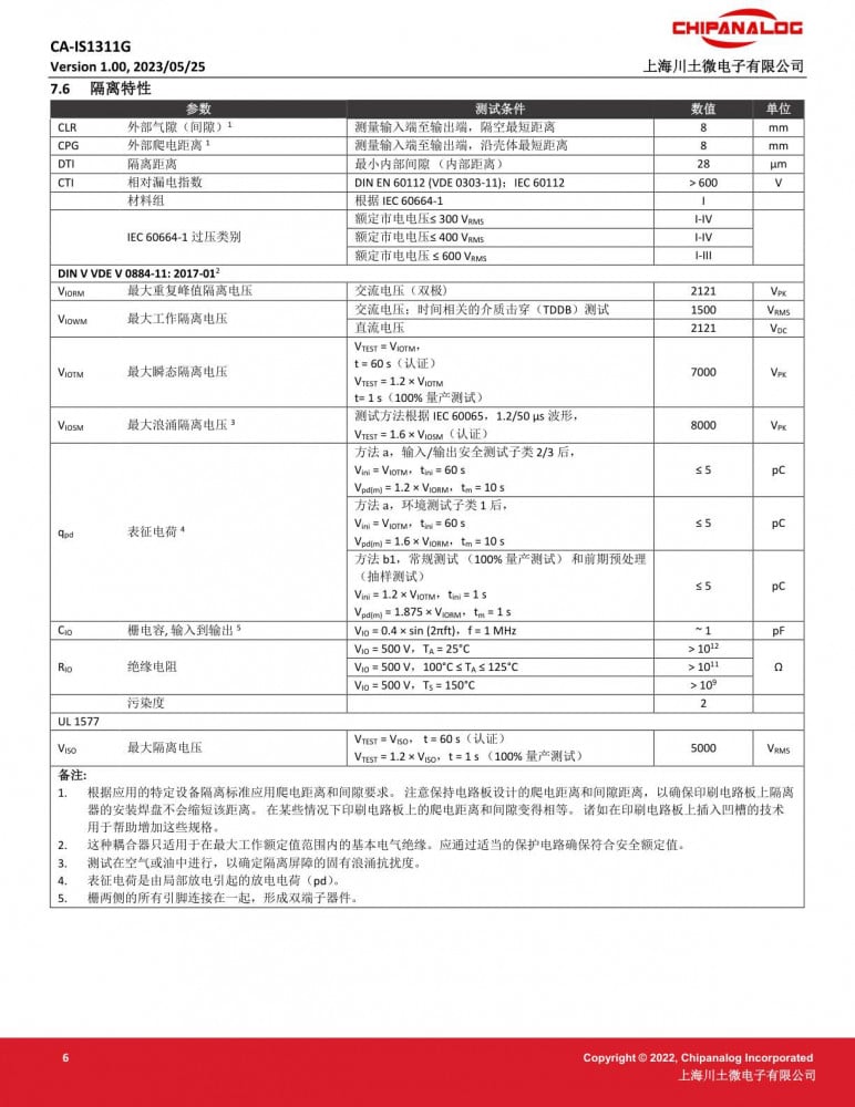 CA-IS1311G datasheet page 6