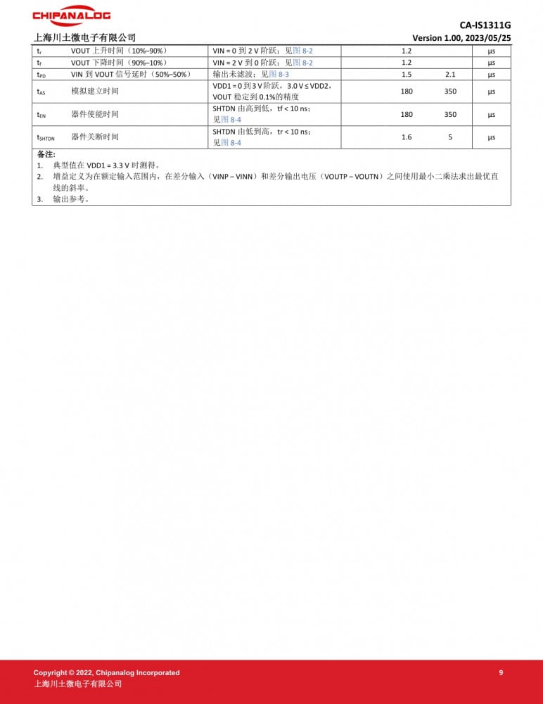 CA-IS1311G datasheet page 9