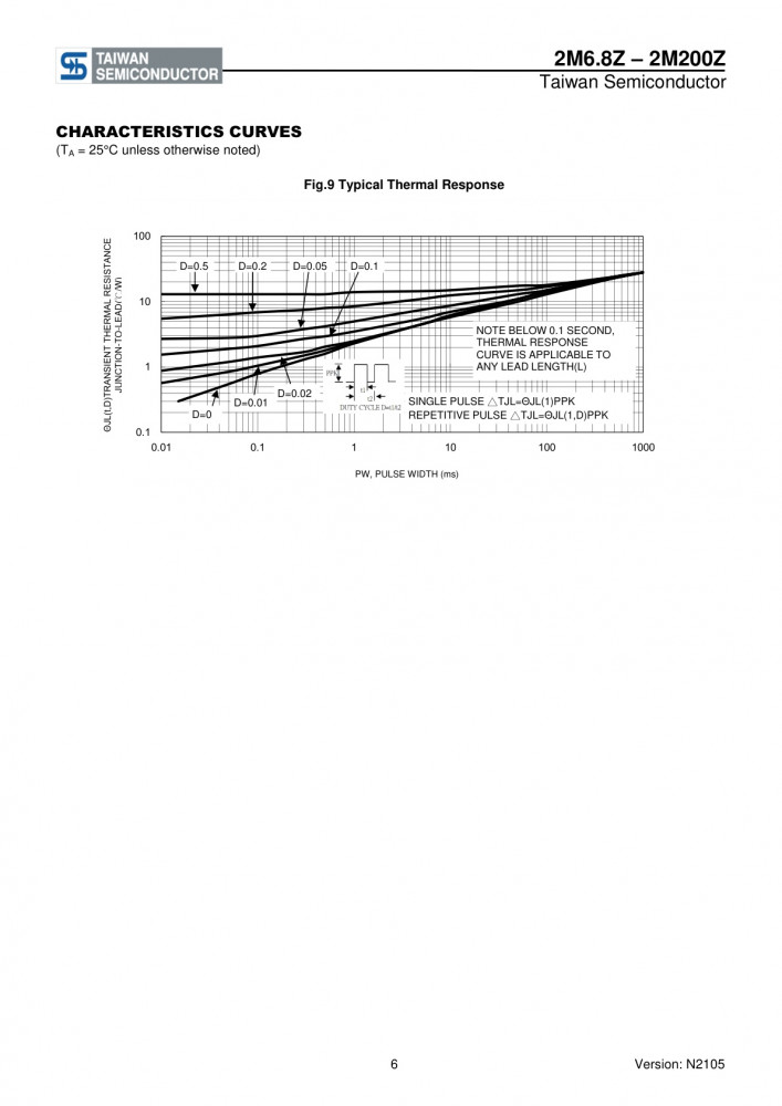 2M56Z datasheet page 6
