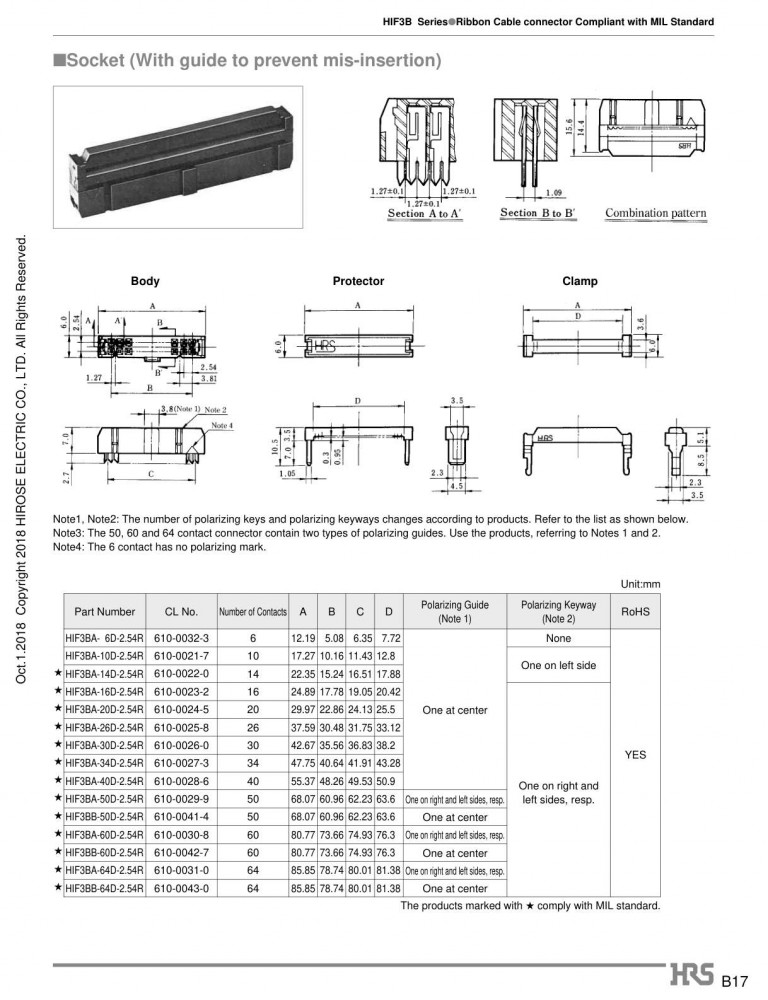 HRS HIF3B datasheet page 3