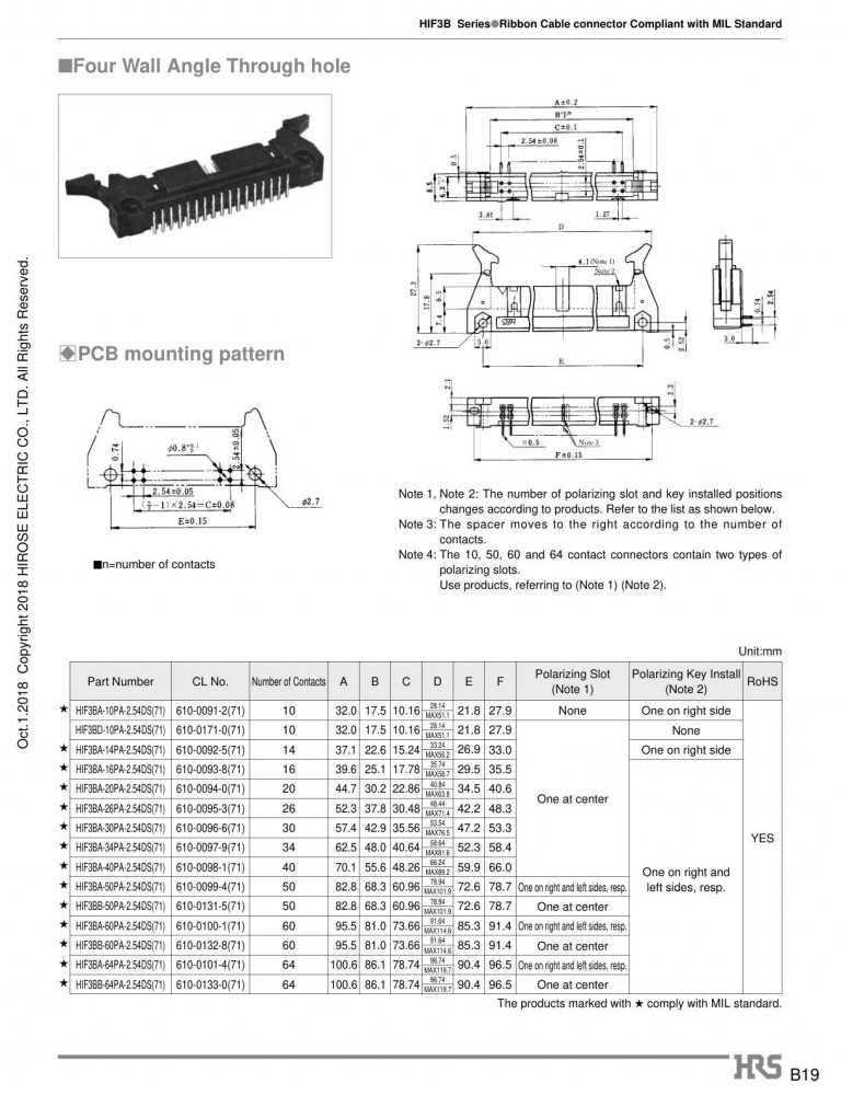 HRS HIF3B datasheet page 5