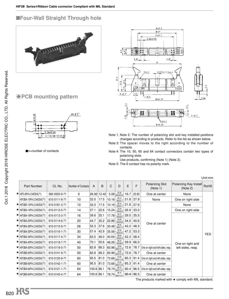 HRS HIF3B datasheet page 6