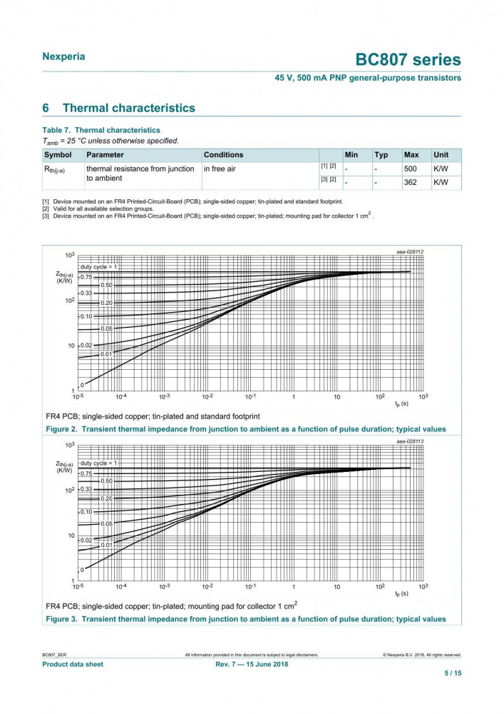 BC807-25 datasheet page 5