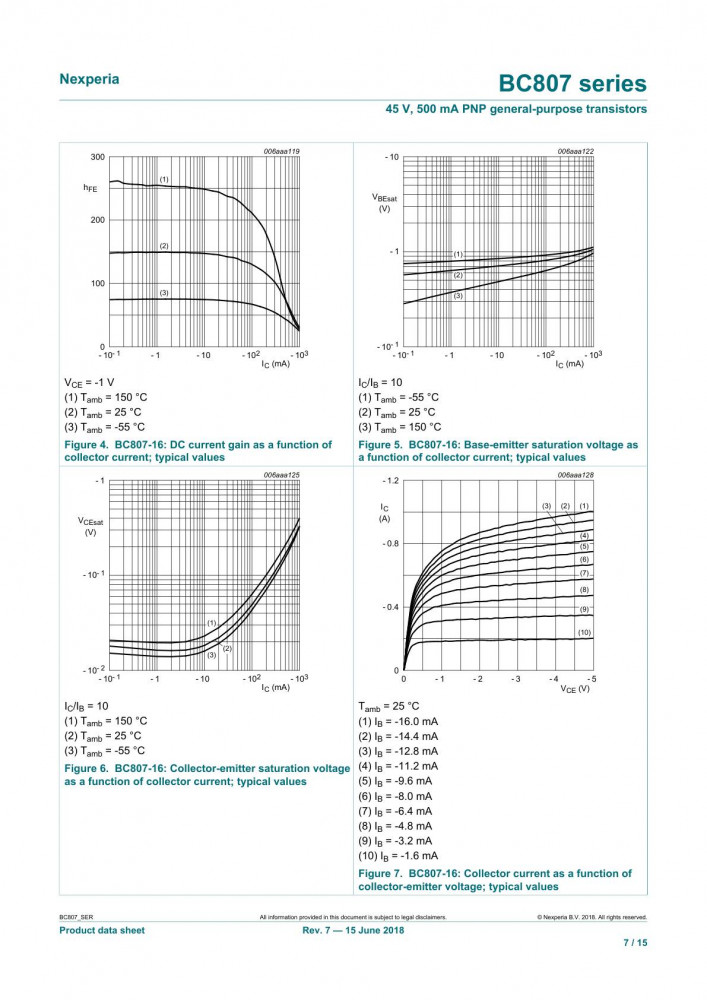 BC807-25 datasheet page 7