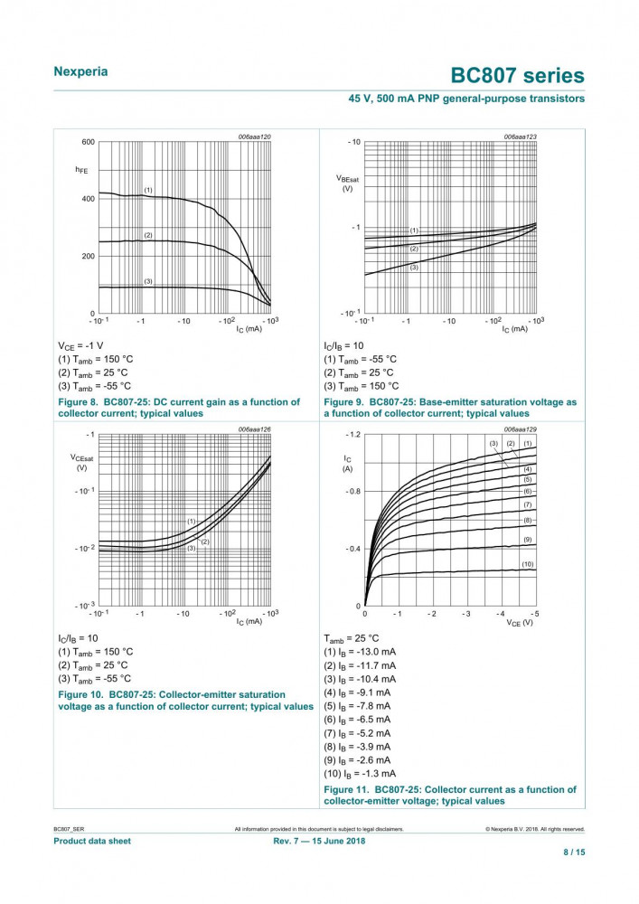 BC807-25 datasheet page 8