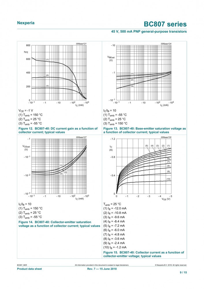 BC807-25 datasheet page 9