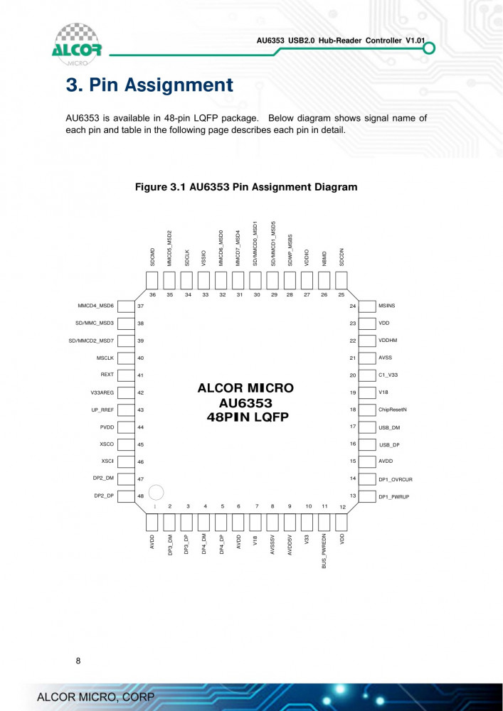 AU6353 datasheet page 10