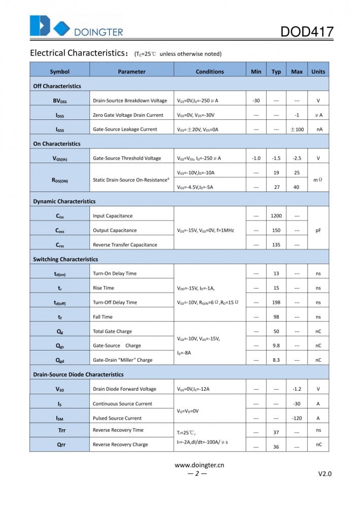 DOD417 datasheet page 2