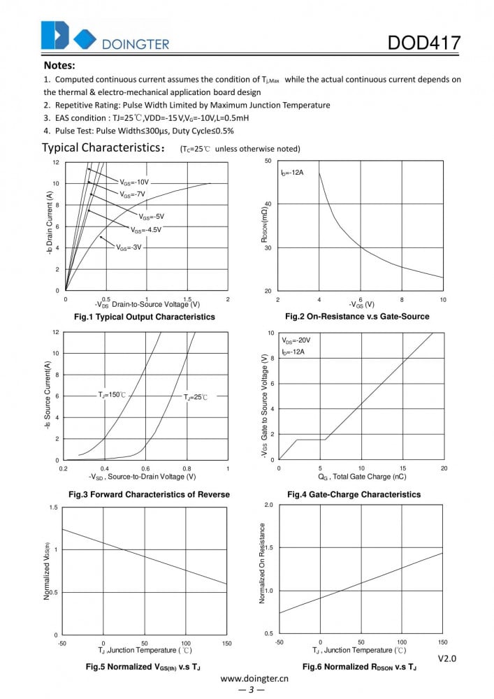 DOD417 datasheet page 3