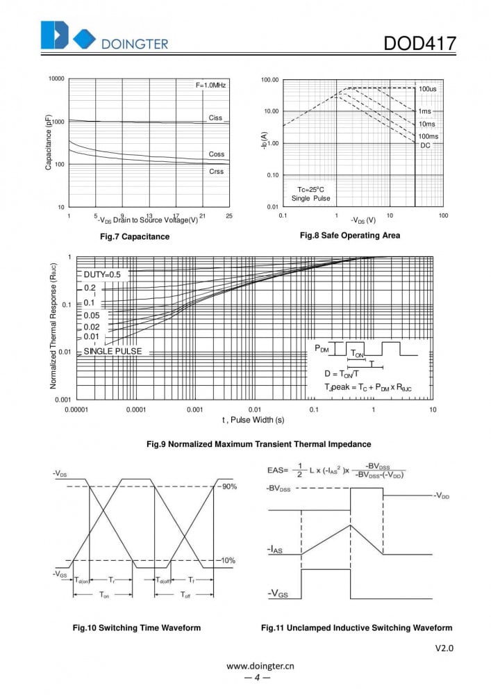 DOD417 datasheet page 4