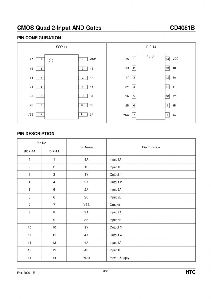 CD4081BD datasheet page 3