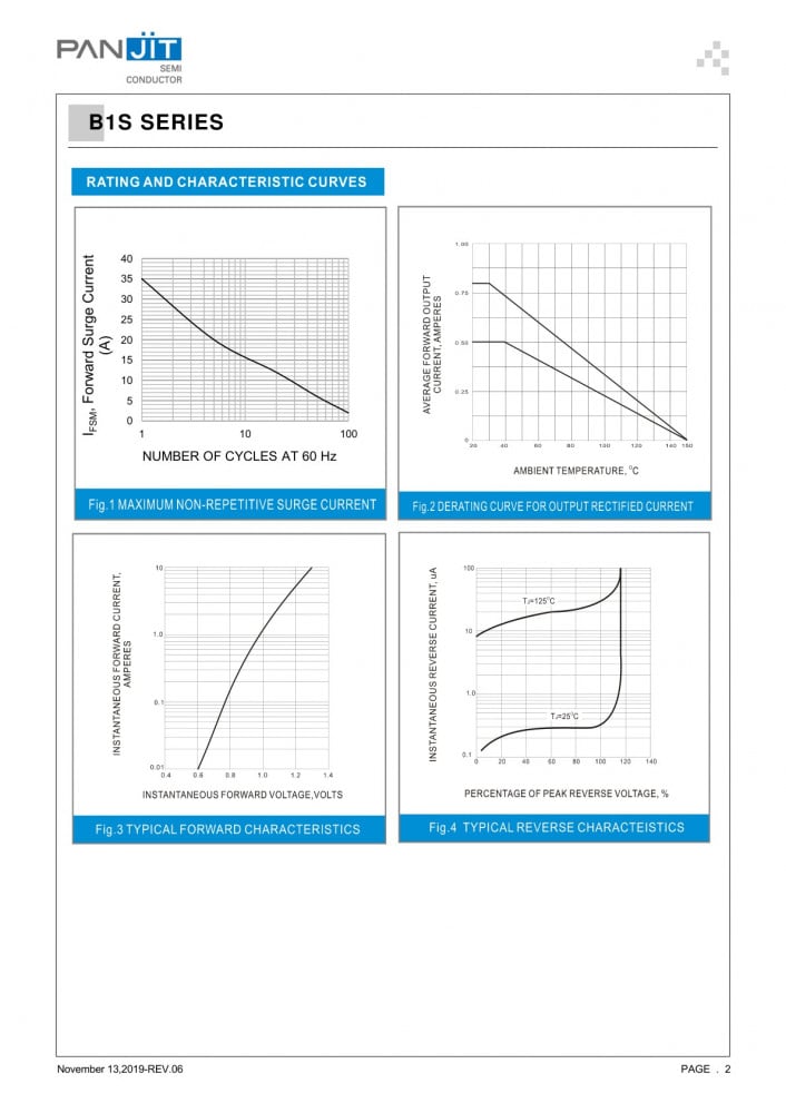 PANJIT B1S series datasheet page 2