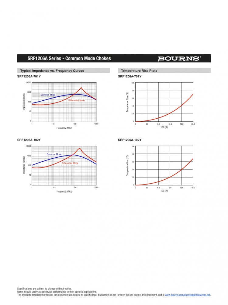 SRF1206A-102Y datasheet page 2