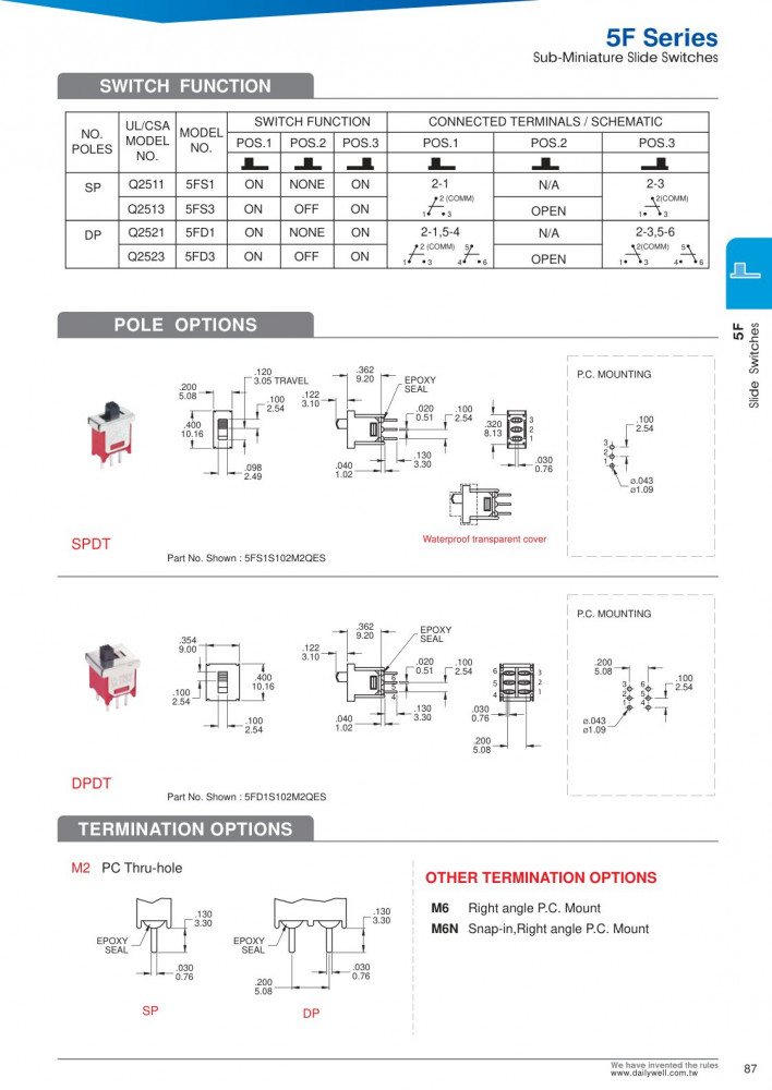 Dailywell 5FS series documentation page 2