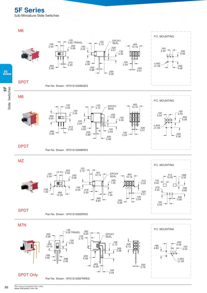 Dailywell 5FS series documentation page 3