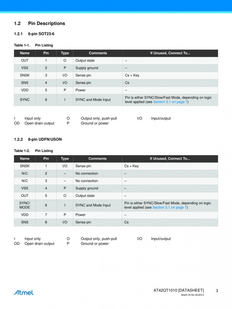 AT42QT1011 datasheet page 3
