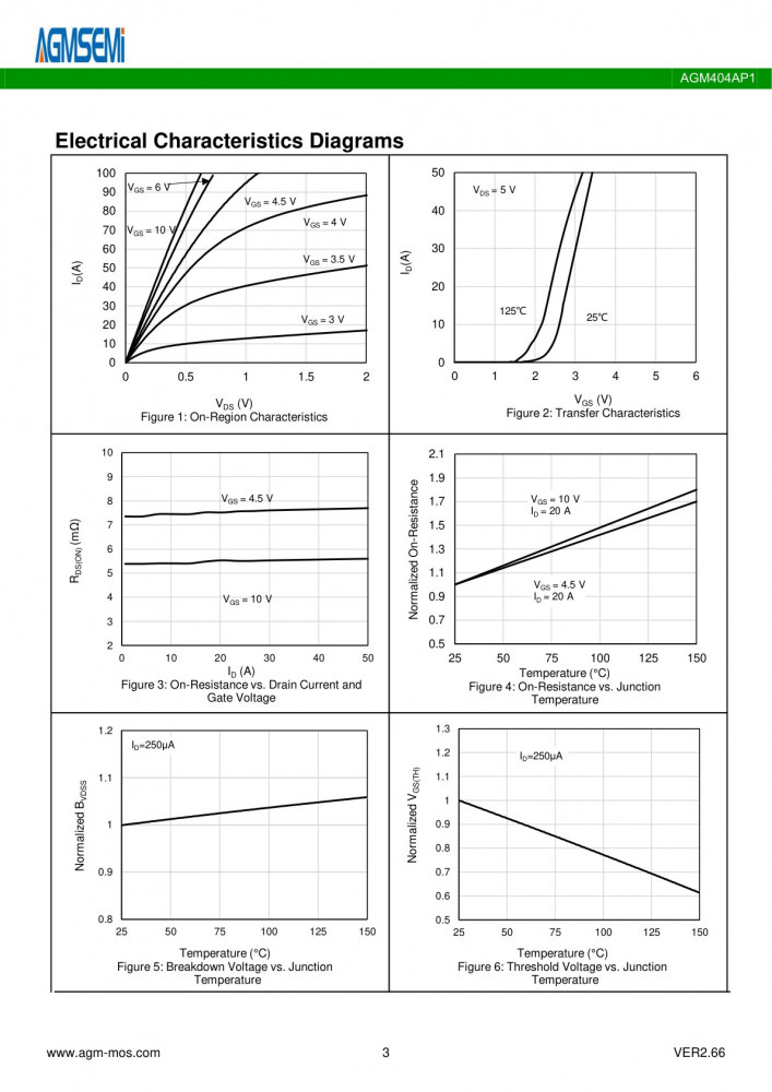 AGM404AP1 datasheet page 3