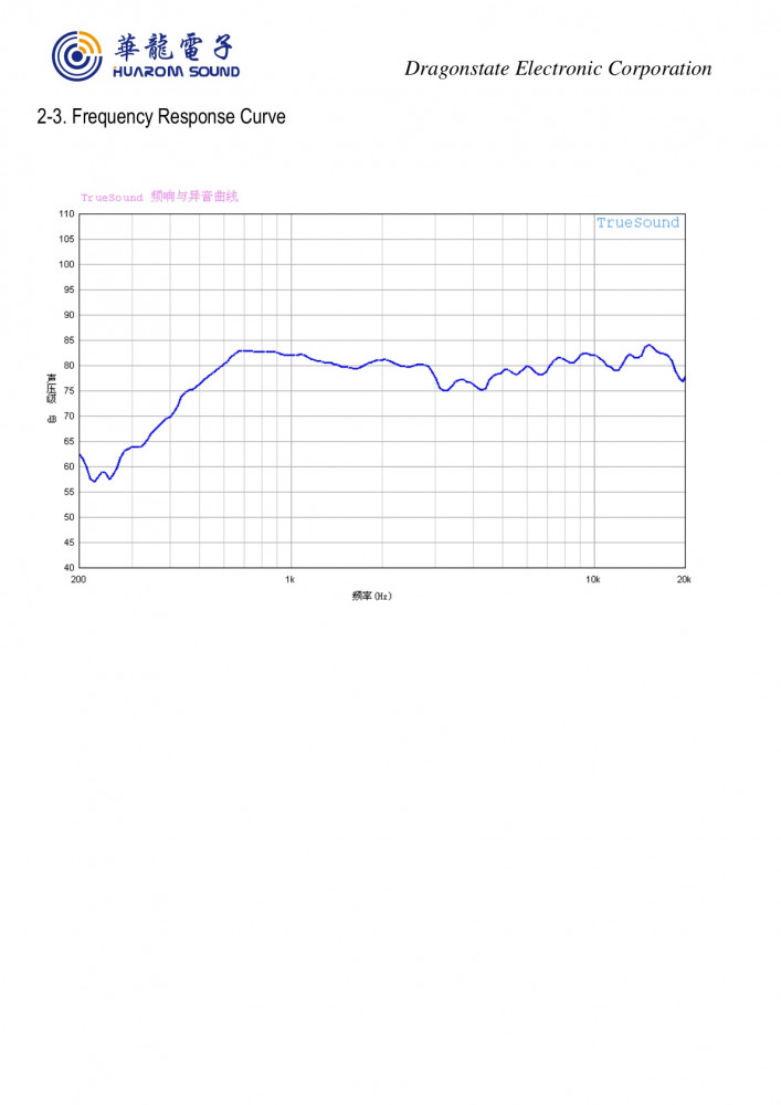 HDK-150806ZA-1P specification page 4