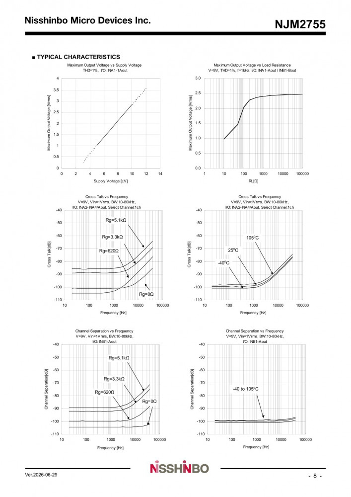 NJM2755 datasheet page 8