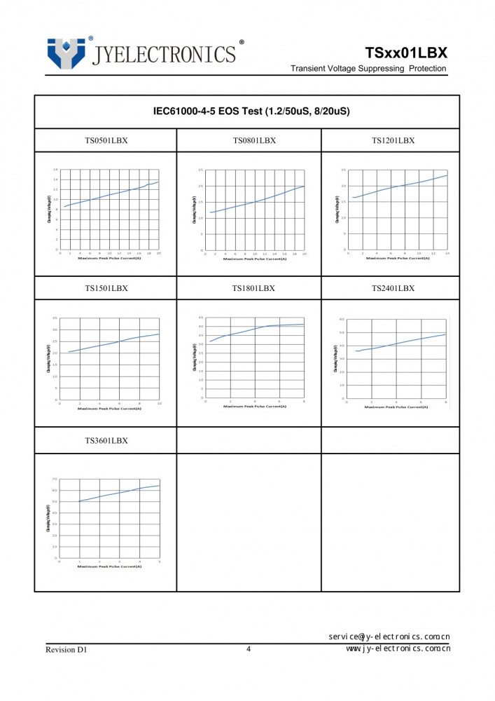 TS1201LBX datasheet page 4