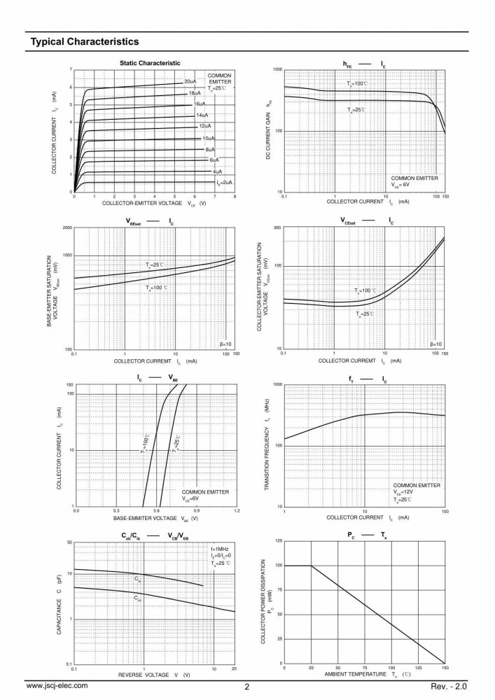2SC5658 datasheet page 2
