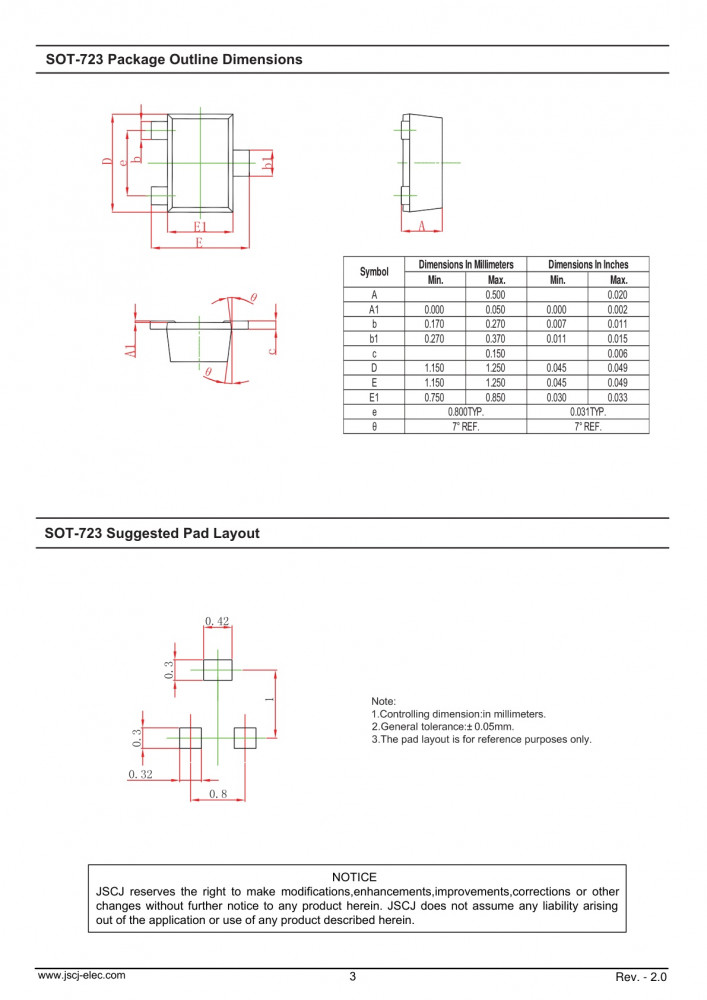 2SC5658 datasheet page 3