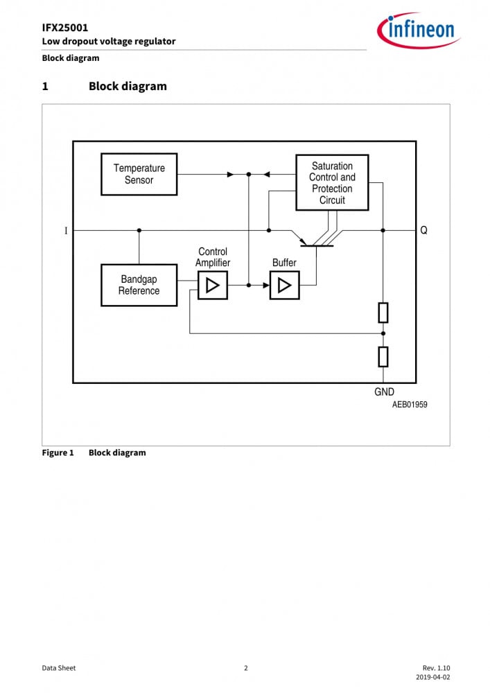 IFX25001 datasheet page 2