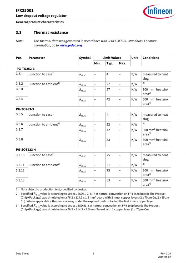 IFX25001 datasheet page 5