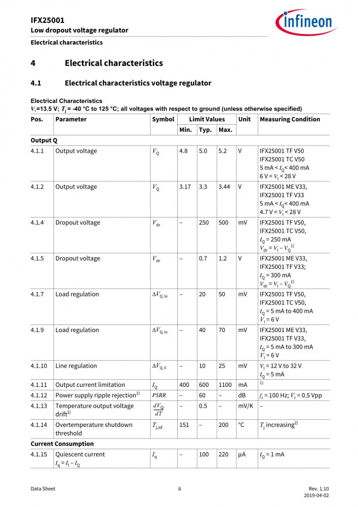IFX25001 datasheet page 6