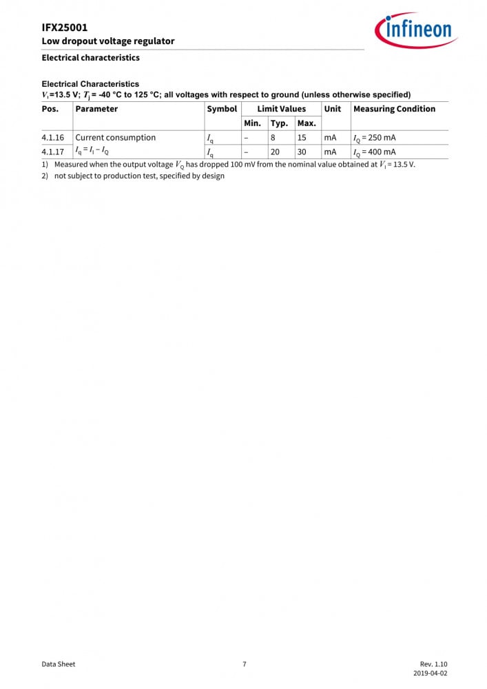 IFX25001 datasheet page 7