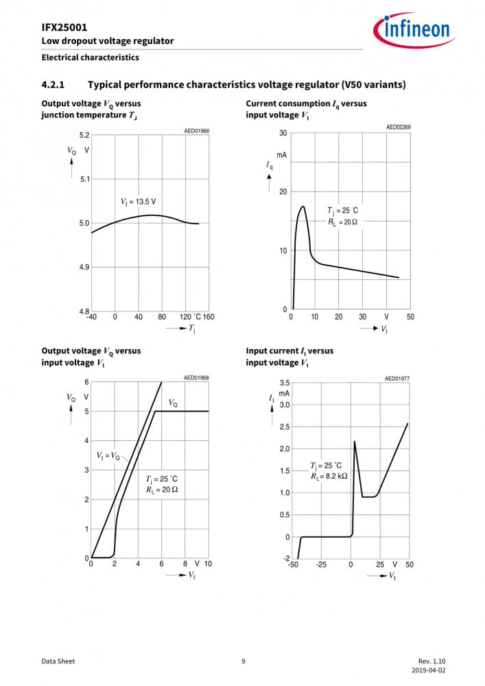 IFX25001 datasheet page 9