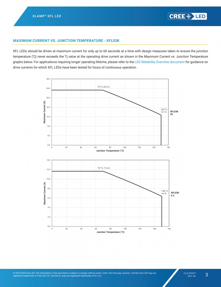 XFL family datasheet page 3