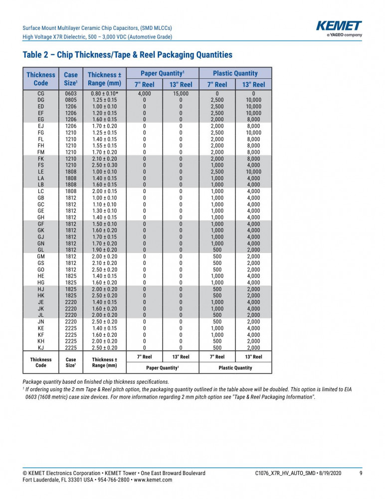 KEMET high-voltage automotive MLCC datasheet page 9