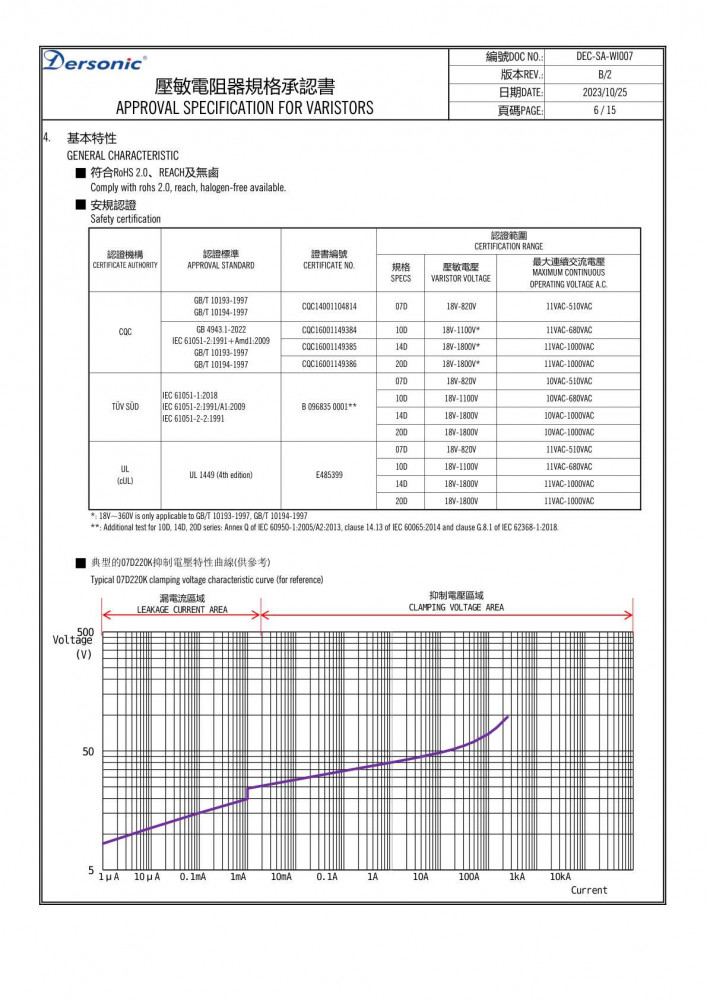 Dersonic varistor approval specification page 7
