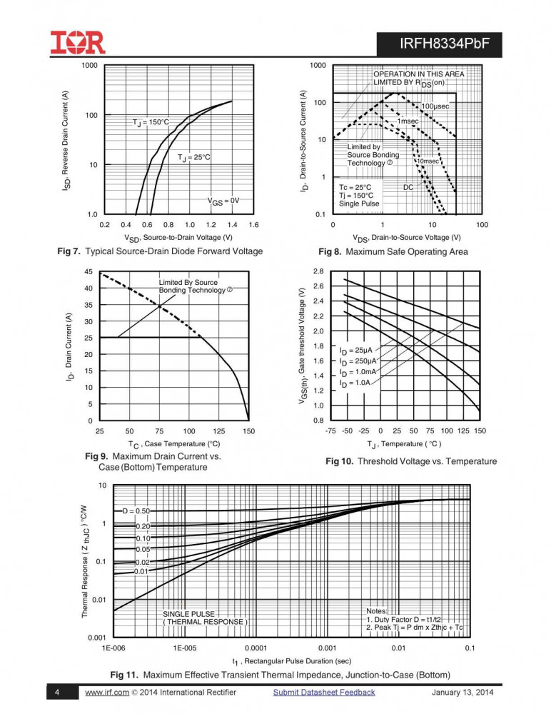 IRFH8334TRPBF datasheet page 4