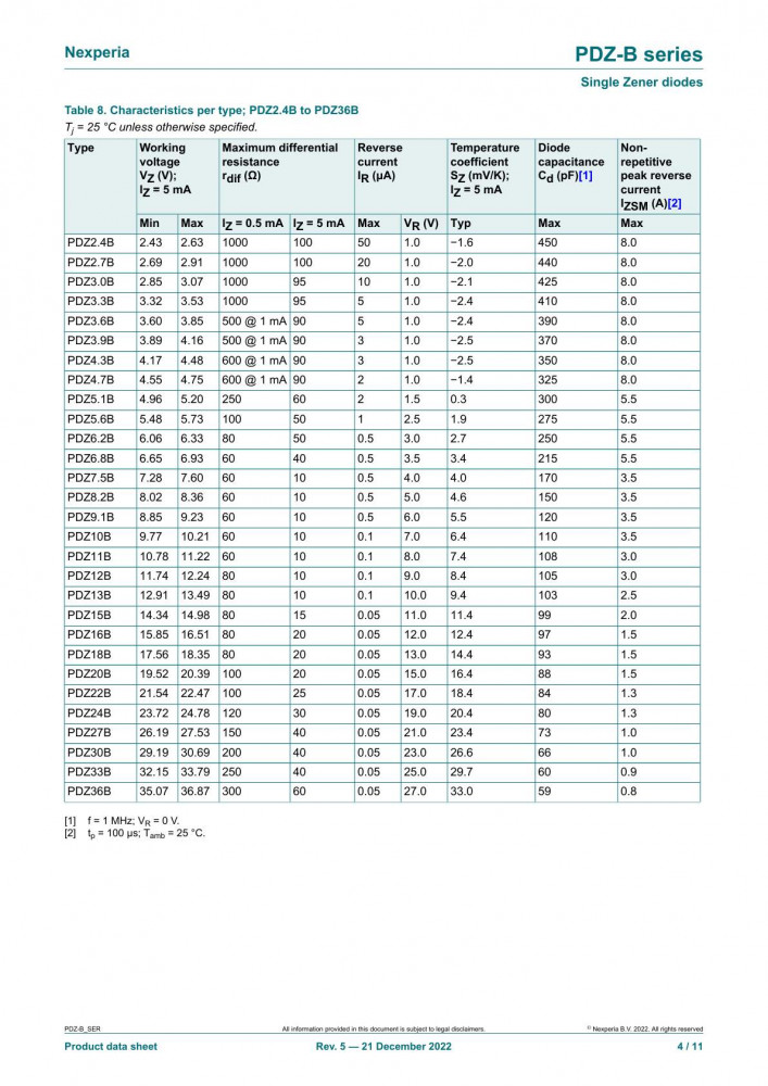 PDZ6.2B datasheet page 4