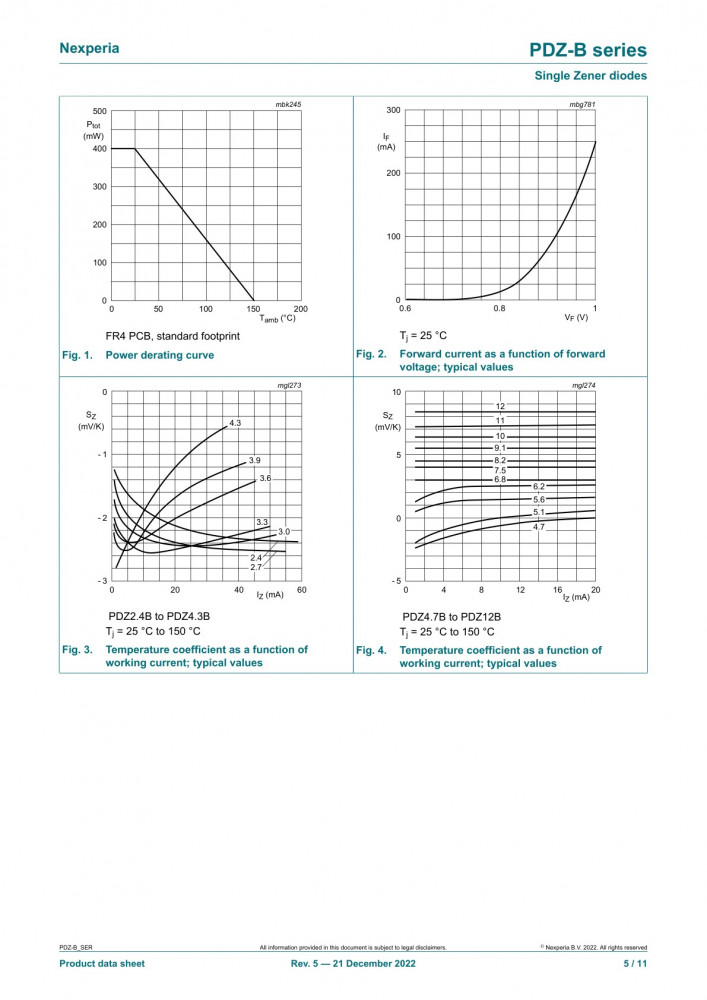 PDZ6.2B datasheet page 5