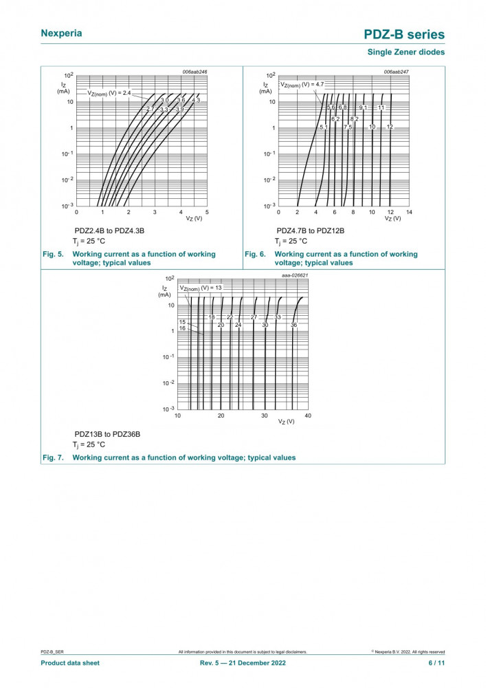 PDZ6.2B datasheet page 6