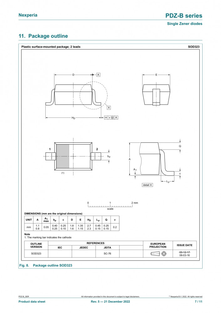 PDZ6.2B datasheet page 7