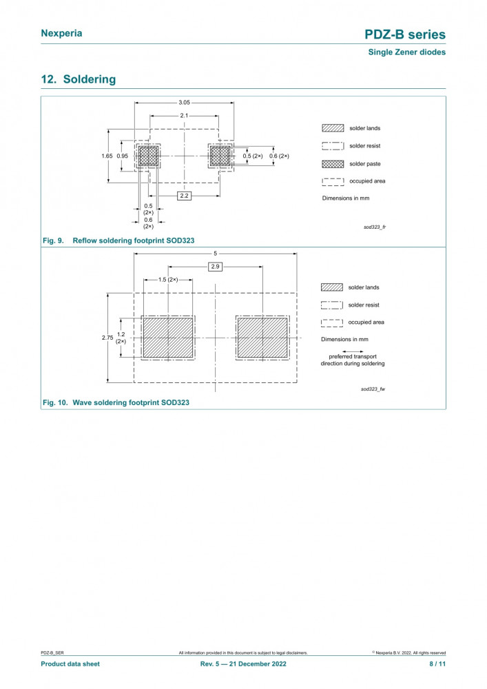 PDZ6.2B datasheet page 8