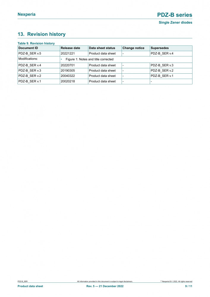 PDZ6.2B datasheet page 9