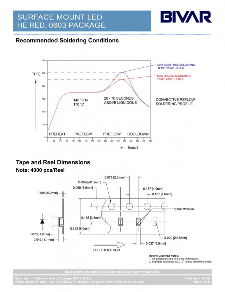 SM0603HC datasheet page 4