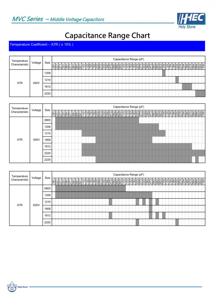 IHHEC MVC Series catalog page 5