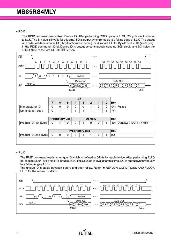 MB85RS4MLY datasheet page 10